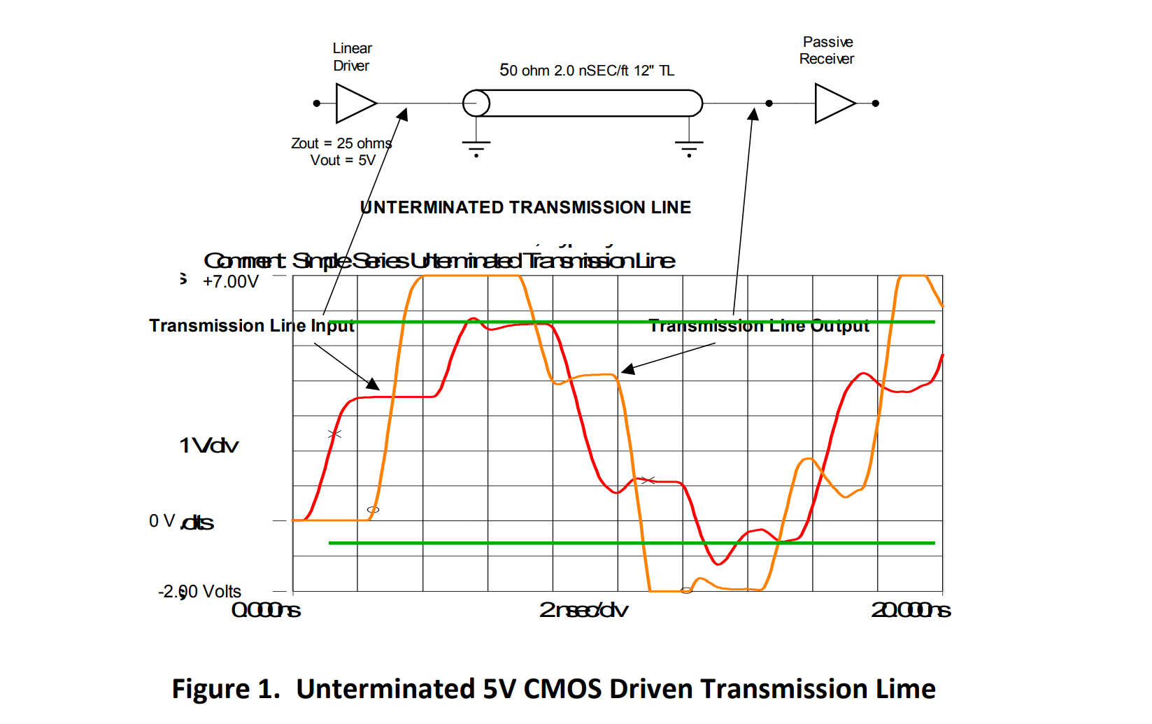Using Terminations To Control Reflections | Altium | Altium